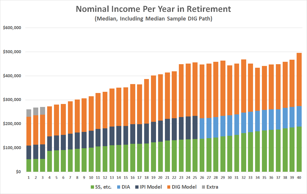 Layer Cake Retirement Model › Round Table Investment Strategies